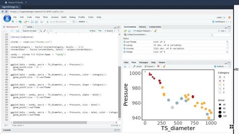 Sasan Darwazi On Linkedin Tidyverse