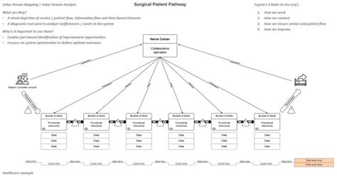 Huey Yang On Linkedin Why Use Value Stream Mapping Value Stream