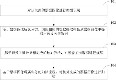 一种数据核对方法、装置、电子设备和可读存储介质与流程