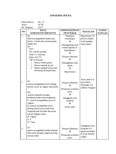 Askep Infeksi Reproduksi Pdf