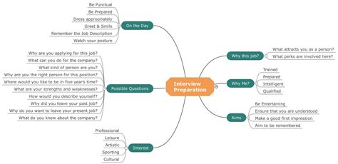 25 Free Mind Map Examples For Learning Research And Work