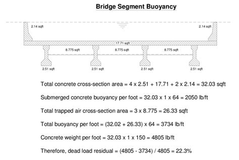 Pipe Buoyancy Calculation At Monte Rodriquez Blog