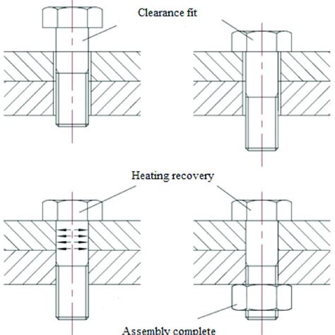 Test Specimen Of Interference Connection Download Scientific Diagram