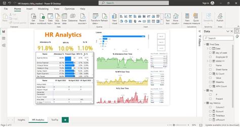 Project4 Dataanalyst Hranalytics Powerbi Datavisualization Datadrivendecisionmaking