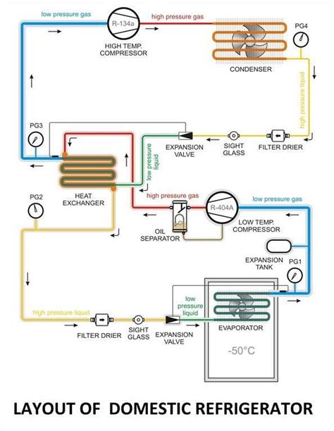 Refrigeration King Valve At William Marciniak Blog