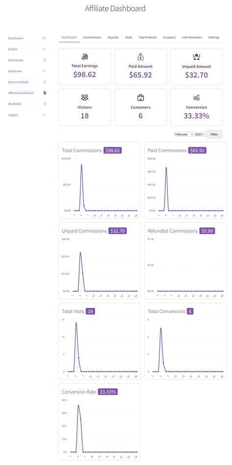 Woocommerce Affiliates Plugin Affiliate Marketing Program