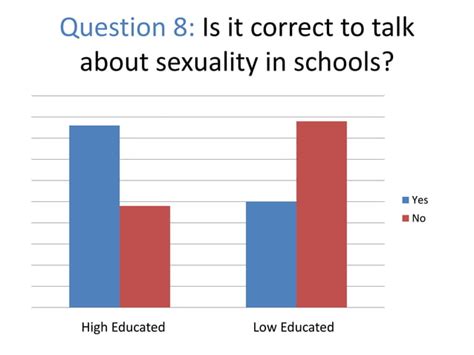 Adolescence Problems Pptx
