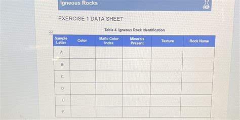 Solved Igneous Rocks Exercise 1 Data Sheet Table 4 Igneous Rock