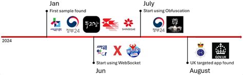 Spyagent Android Malware Steals Your Crypto Recovery Phrases From Images