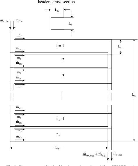 Figure 3 From Constructal Pem Fuel Cell Stack Design Semantic Scholar