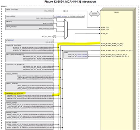 tda4vm q1 modify j721e can profiling demo to use mcu mcan0 and main