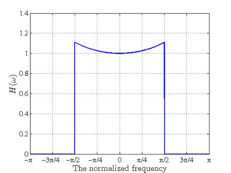 Design Of Fir Filters Using The Frequency Sampling Method Technical Articles