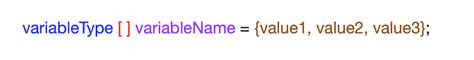 Basic Java Concepts For Beginners In Programming ID Tech