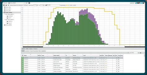 Inform Ai Powered Transport Planning Software Drives Fleet Savings