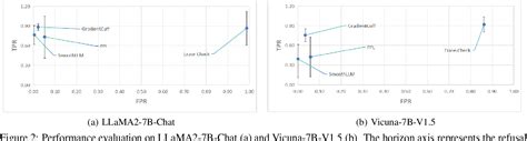 Figure 2 From Gradient Cuff Detecting Jailbreak Attacks On Large