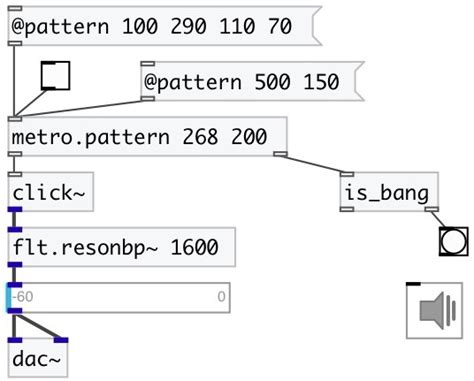 Index Base Puredata Ceammc Web Documentation