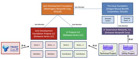 What Is A Tax Entity At Rose Perez Blog