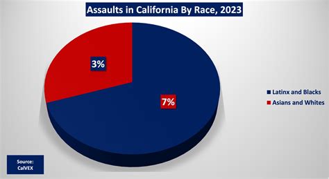 California Assault Statistics 2024 Maison Law
