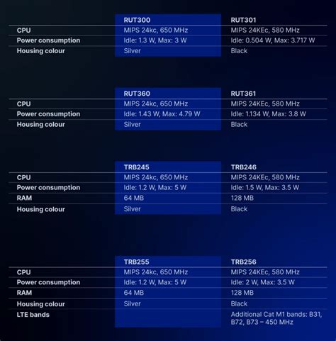 Teltonika Eol Announcement For Rut And Trb Products 4gon