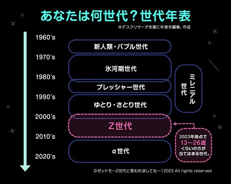 Z世代って、何者だ？｜ゼットモ Canvas（キャンバス）