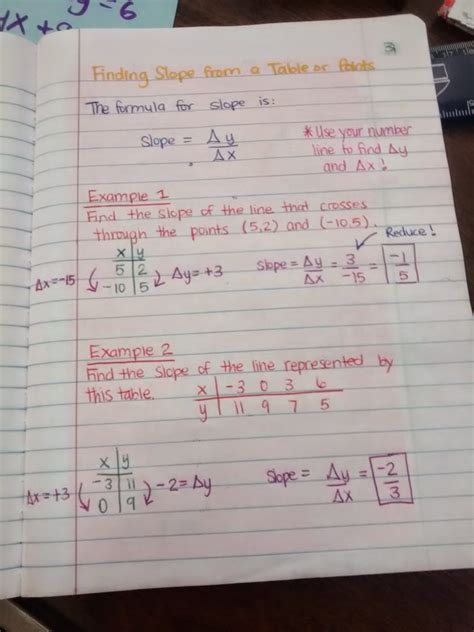 Slope Concept Map Math Love