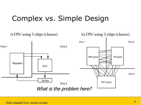 Ppt A Comprehensive Guide To Object Oriented Design Processes