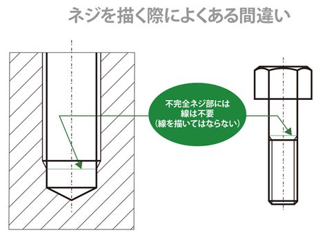 M4 ネジ穴図面書き方 ねじ穴 図面表記 Alqo