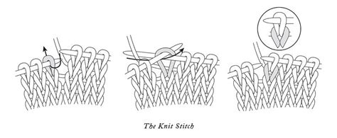 How To Read A Knit Chart Pattern How To Increase Symbols And Explanations Turquoise With