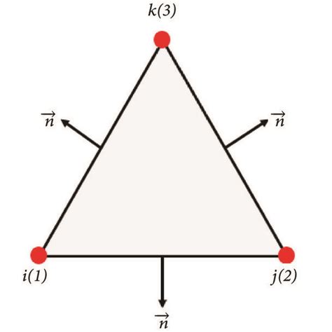 The Construction Of Control Volumes A The Cell Centered Control