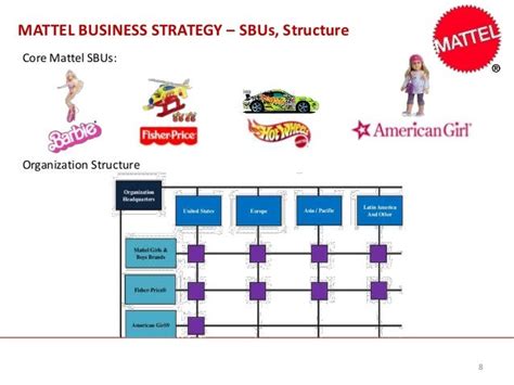 Mattel Case Study Of Corporate Strategy