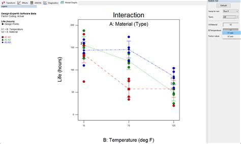 Stat Ease V220 Tutorials Multilevel Categoric