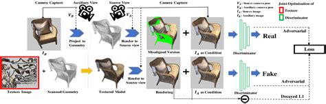 Adversarial Texture Optimization Spencers Wiki