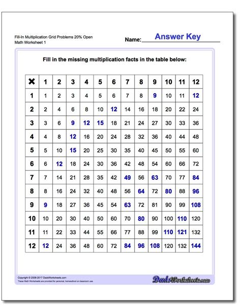 Grid Problem Multiplication Worksheets For Introducing Multiplication