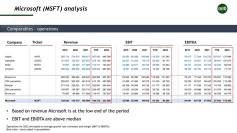 Microsoft Analysispptx