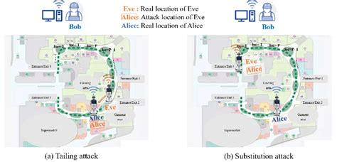 Figure 1 From Knowledge Enhanced Physical Layer Authentication For