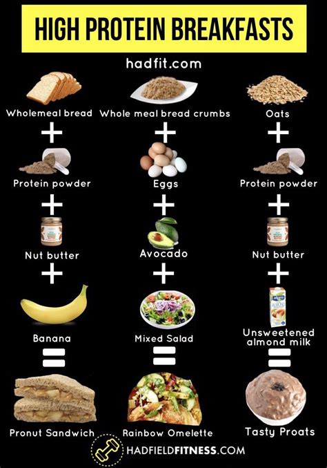 High Protein Breakfast For Weight Gain At Abbey Bracy Blog