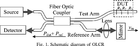 Figure 1 From Optical Low Coherence Interferometry For Selected