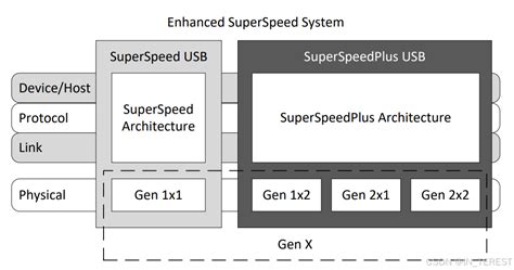 嵌入式通信协议：usb简明学习笔记 usb3 0 mcu csdn博客