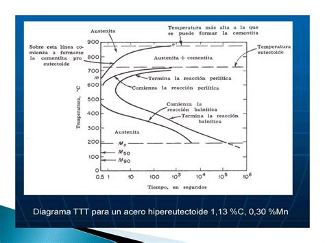03diagrama Tttppt