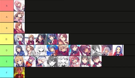 My Friend Made A Cote Waifu Tierlist He Hasnt Watched Cote R Classroomoftheelite