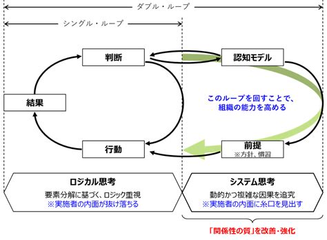 第47回（組織の信頼関係づくり） 株式会社 Raef