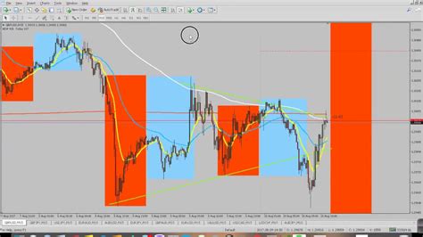 Forex Trading Series Video 10 Kill Zones Candlestick Patterns Youtube