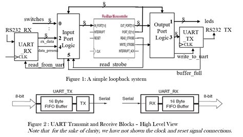 solved consider a simple “loopback” system as in fig 1 in