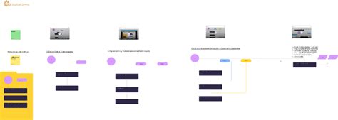 Javascript Constructor Gojavascript Fundamentals Figma