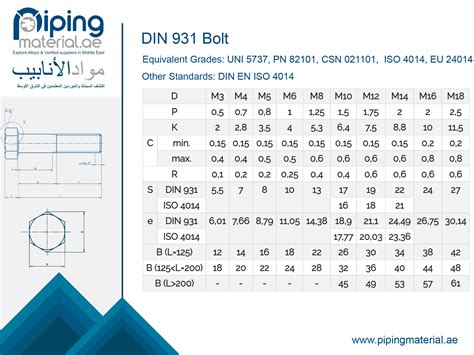 Din 931 Bolt Dimensions Specifications Tensile Strength And Weight