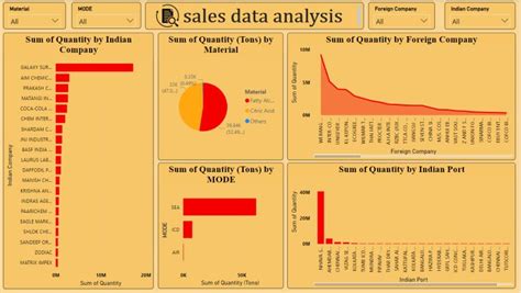 Vikas Kandari On Linkedin Analyst Data Powerbi Dataanalyst Analysis