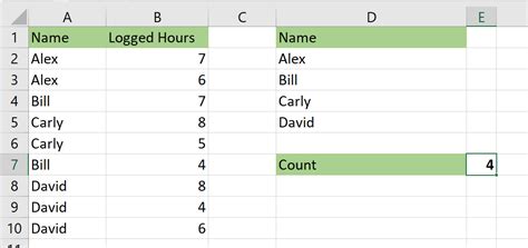 How To Count Unique Values In Excel Sheetaki