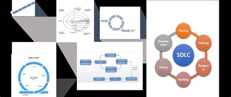 Sdlc Methods And Their Advantages And Disadvantages Dev Community