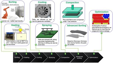 Sketch Of Re Fib Process Download Scientific Diagram Sketch Of Re Fib Process Download Scientific Diagram
