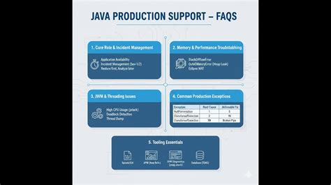 Java Production Support Faq L2 Java Support L2 Java Youtube